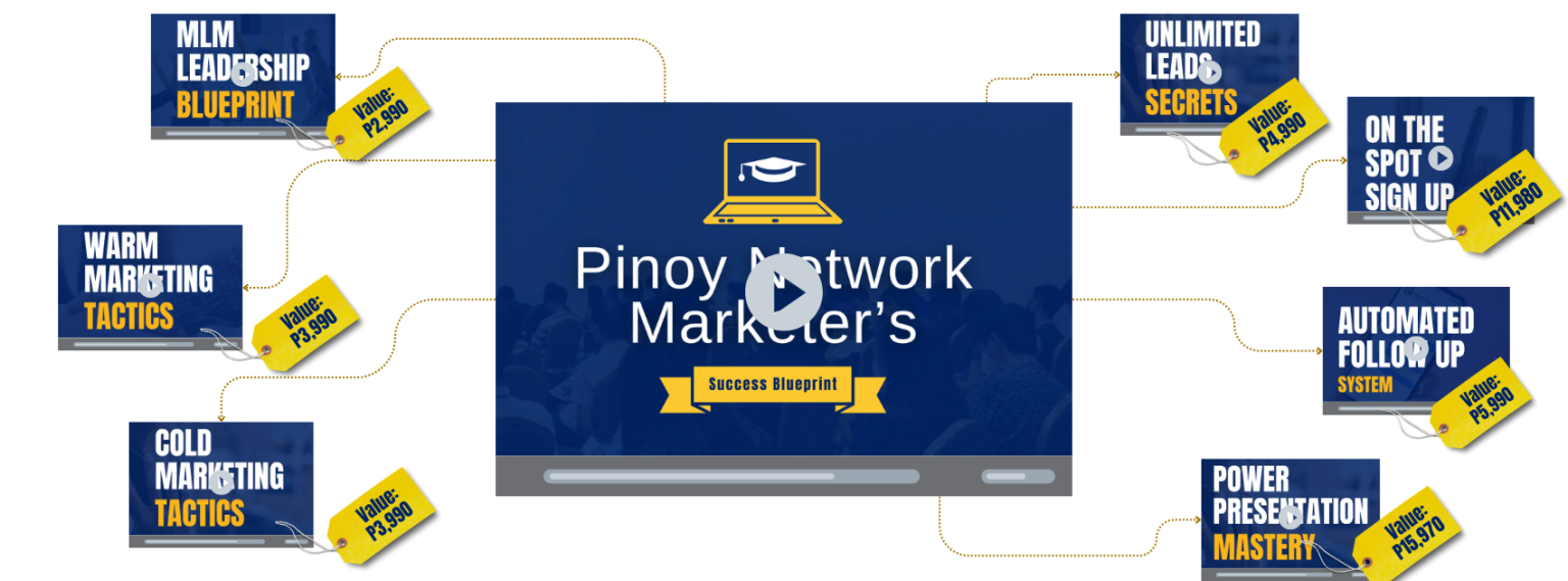 Pinoy Network Marketer Success Blueprint - Prime Academy Online